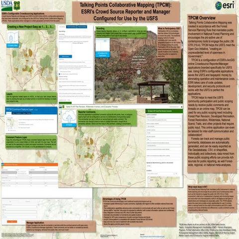 TPCM-AGOL Infographic | PPT