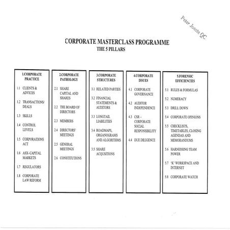 Corporate Masterclass Programme | PPT