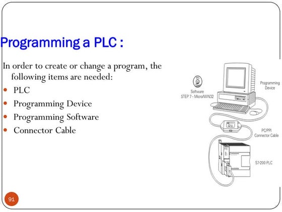 PLC Ladder Programming [Mechatronics] | PPT