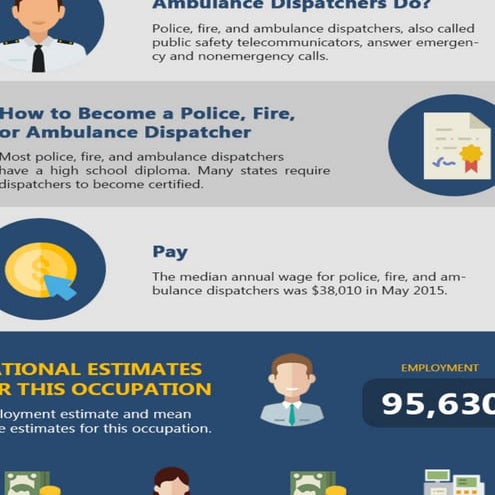 Emergency Dispatcher Career | PDF