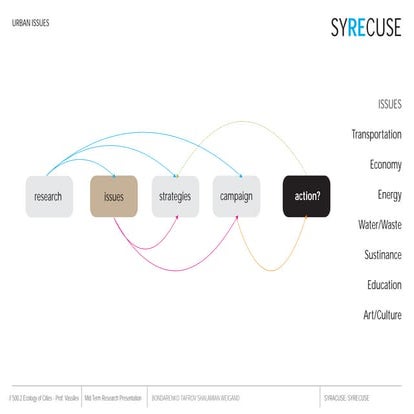 SyREcuse_Research + Presentation | PDF