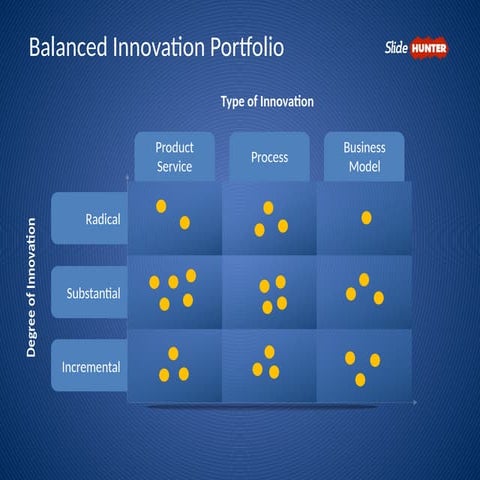 9139-balanced-innovationstrgy-portfolio.pptx