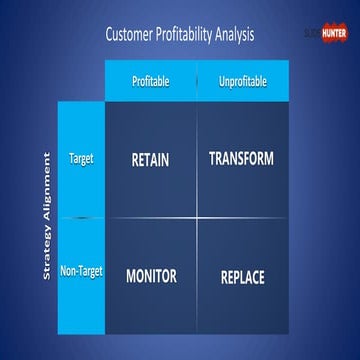 9156-customer-profitability-analysis-16x9-1.pptx