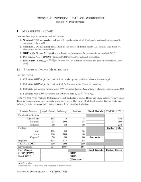 Measurements of poverty | PPTX