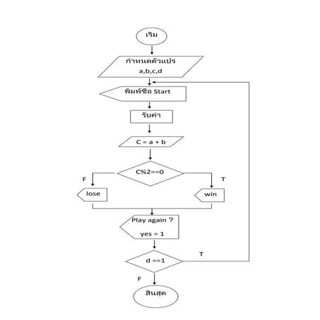 งาน 9 สุภาพร | PDF