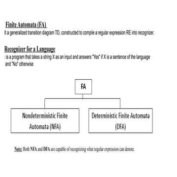 NFA to DFA Conversion Using Subset Construction Method | PPTX