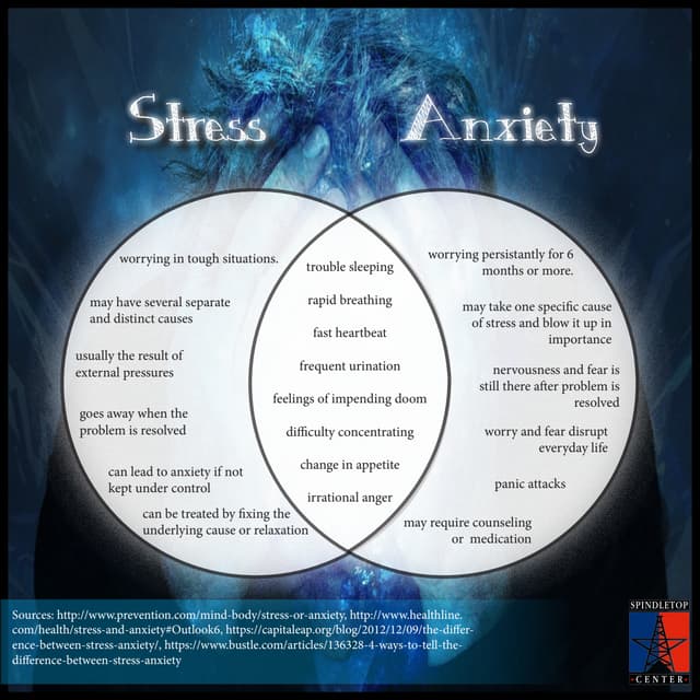 anxiety | PDF