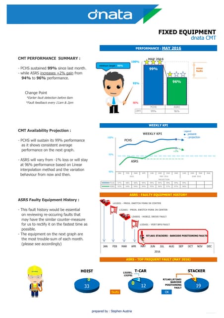 Implementation of QHSE | PPTX | Business | Business and Finance