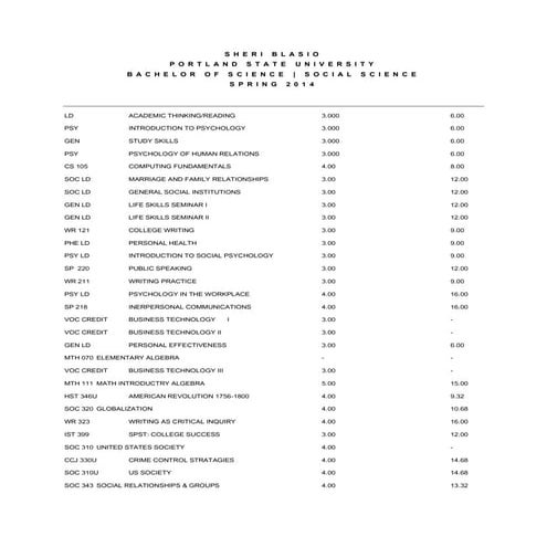 Academic Transcript_2014 | PDF