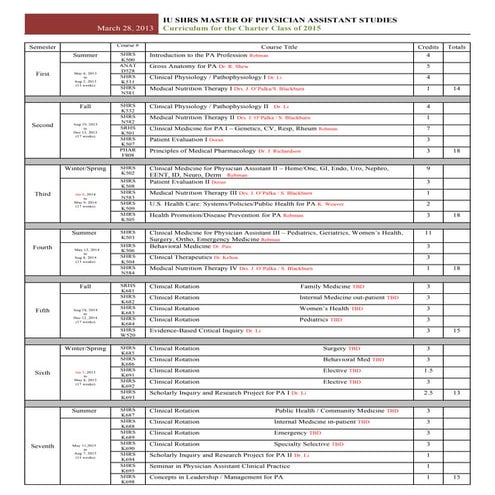 OHamiltonIUPAcurriculum | PDF