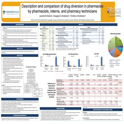 Description and comparison of drug diversion in pharmacies by ...