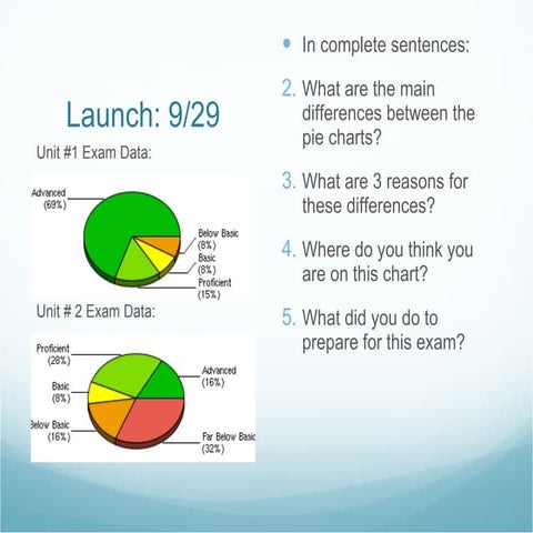 Exam #2 Debrief | PPT