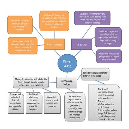 Message map | PPT