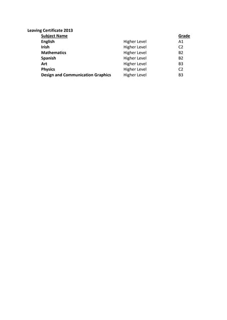 Module results | PDF
