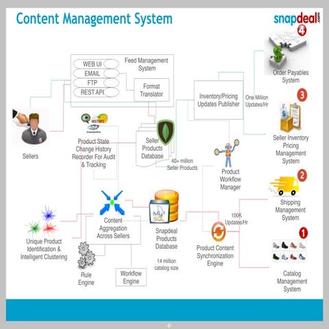 coms_pdf | PDF