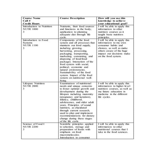 Course List Portfolio | PDF