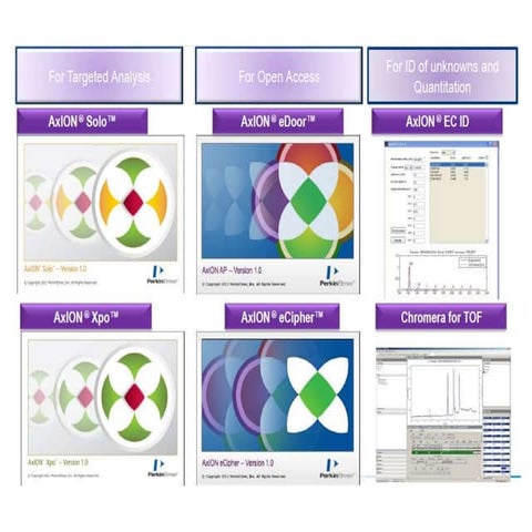 SW Products Delivered as Agile Product Owner | PPTX
