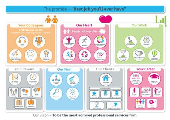 PM Core Values | PDF