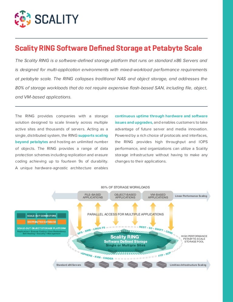 Scality - RING Overview