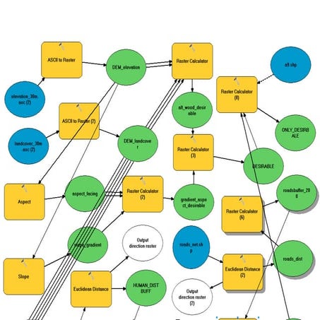 new gis final project | DOCX