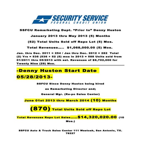 SSFCU Reporting Prior to and since D Huston as Remarketing Mgr. | PDF