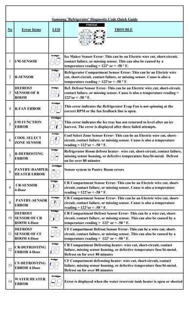 Ecoline-Troubleshooting-Guide.pdf