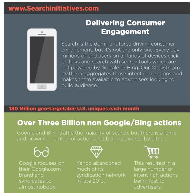 Clickstream Info Graphic | PDF