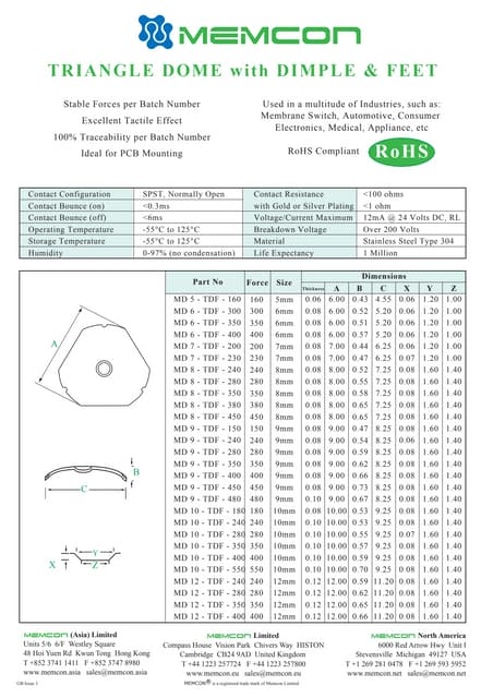 Memcon Tactile Metal Domes Range | PDF