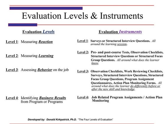 Evaluation form level 2 | PDF