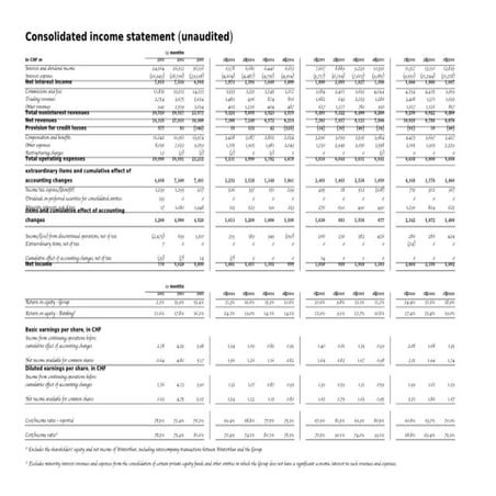 credit suiss Spreadsheets | PDF