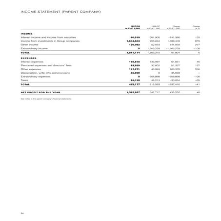 credit swisse Annual Report Part 3 Financial report 1998 / | PDF