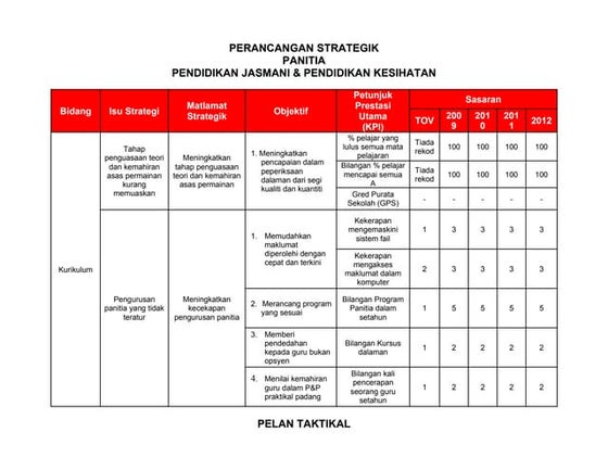 Perancangan strategik pjpk 2014 | DOC