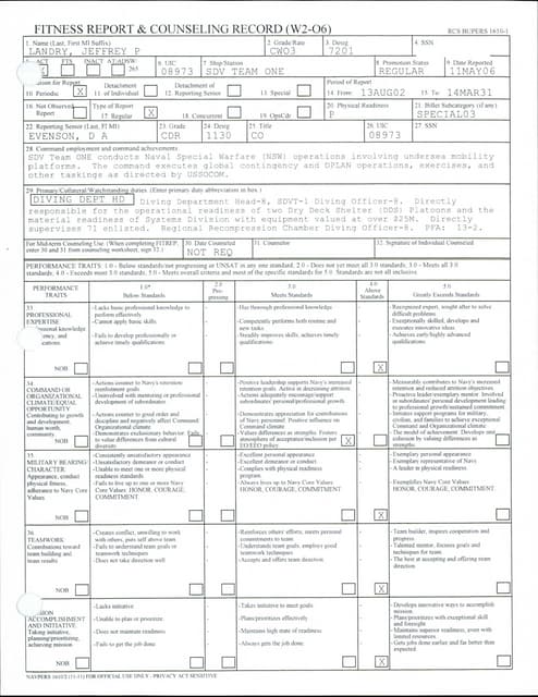 LANDRY FITREP CSS | PDF