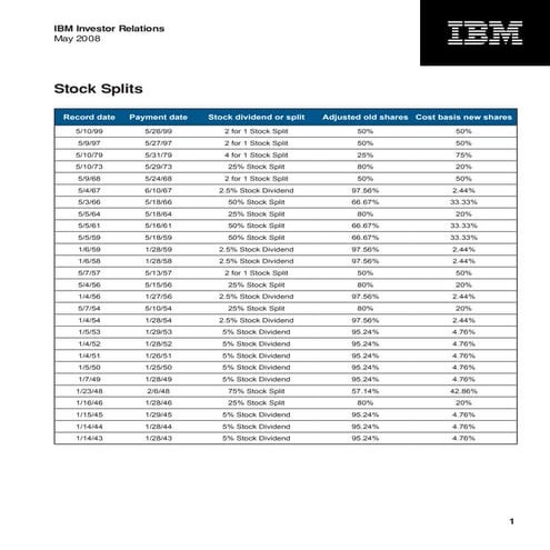 Information on IBM recent stock splits. | PDF | Business Accounting ...