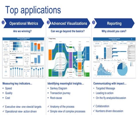 Tableau Presentation 12-15-16 | PPT