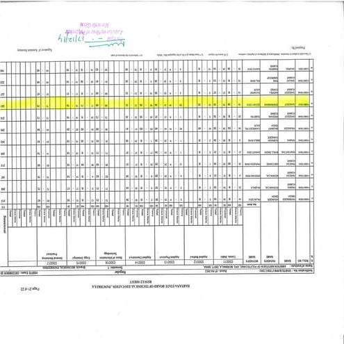 sandeep document | PPT