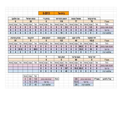 Shifts and Work Hours example 2 | PPT