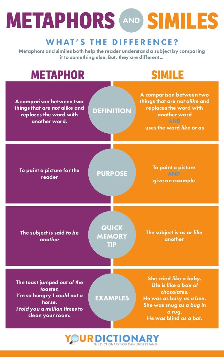Difference Between Simile And Metaphor KS2 Metaphors And Similes