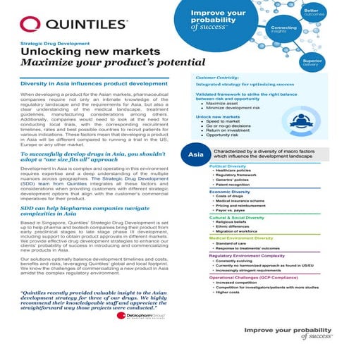 Success Factors and Failure Points in Biopharmaceutical Product Launc…
