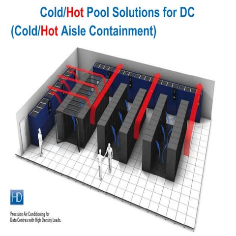 IT cooling for Data Center | PPT