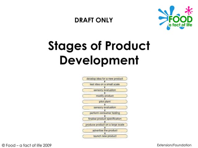 FOOD PRODUCT DEVELOPMENT | PDF