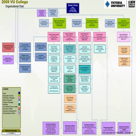VUCOrgChartV4706032009Visiofile | PPT