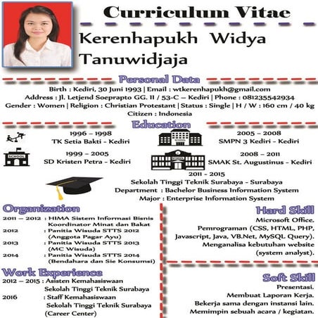 Resume Kerenhapukh W.T. | PDF