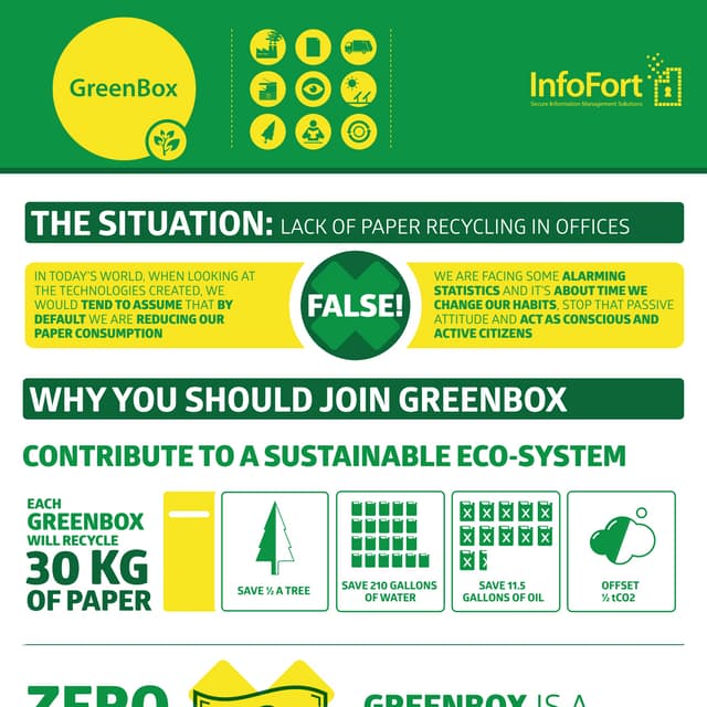 InfoFort GreenBox Eco-Friendly Initiative | PDF