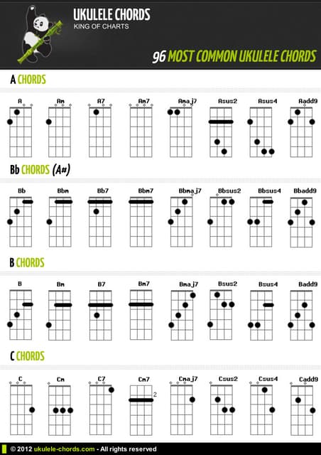 24 Popular ukulele chords | PDF