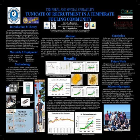 GSA Presentation Poster | PPT