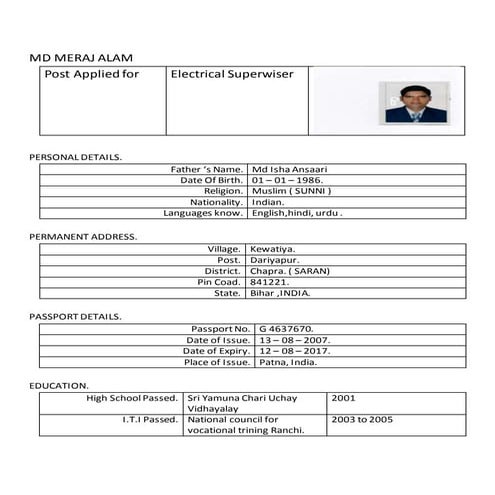 MD MERAJ ALAM | DOCX