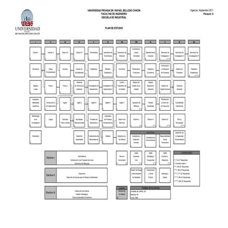 Pensum de ingeniería industrial URBE.pdf