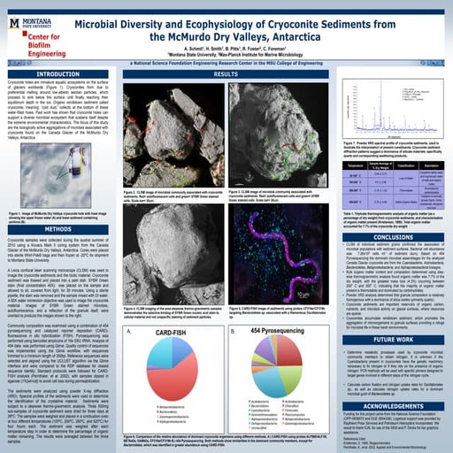 ASM 2013 General Meeting Poster | PDF | Biological Sciences | Science