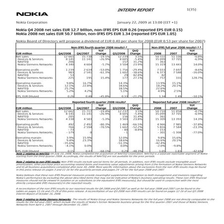 Nokia Q4 2008 earnings report | PDF